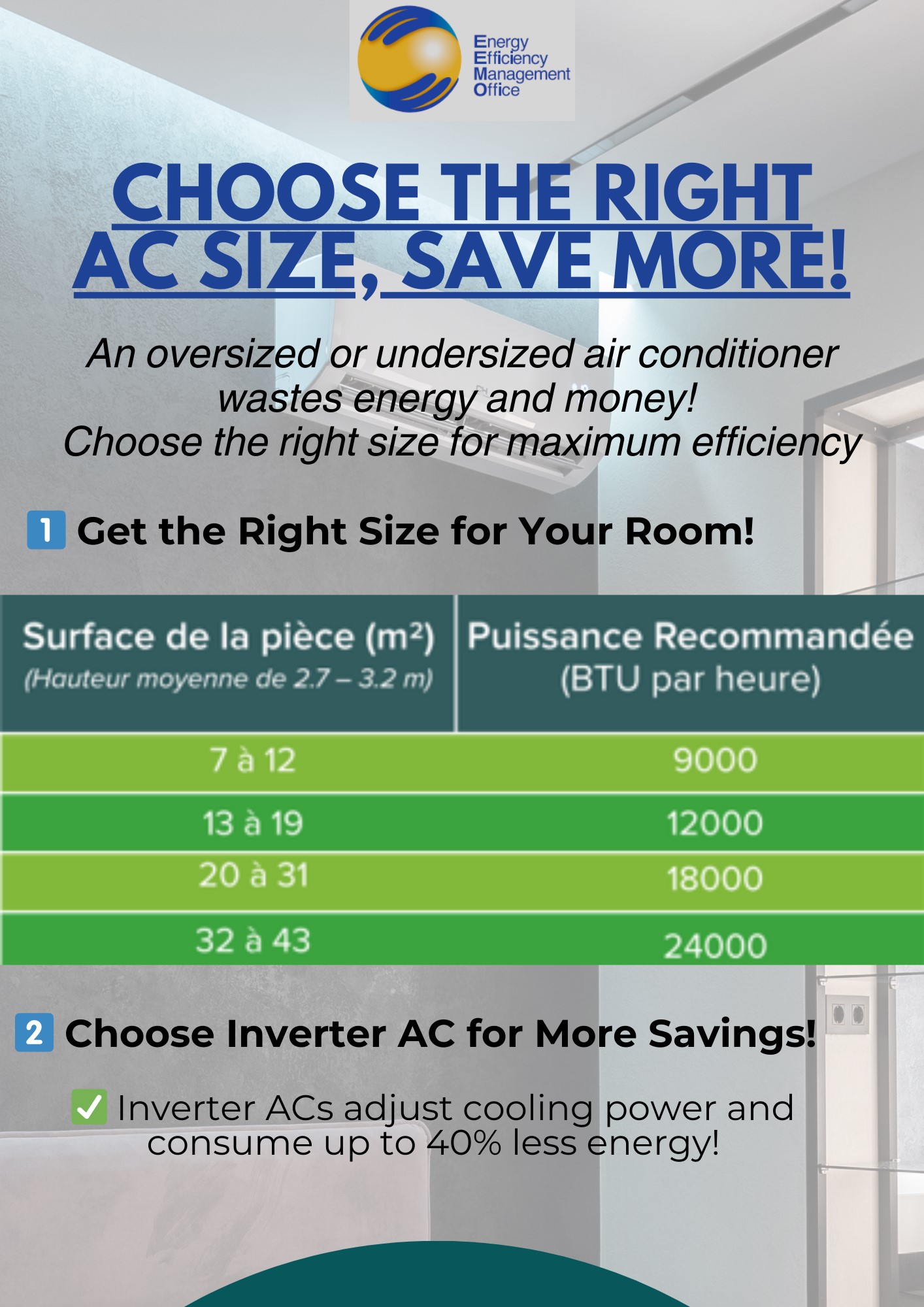 Air-Conditioners Sizing Guide